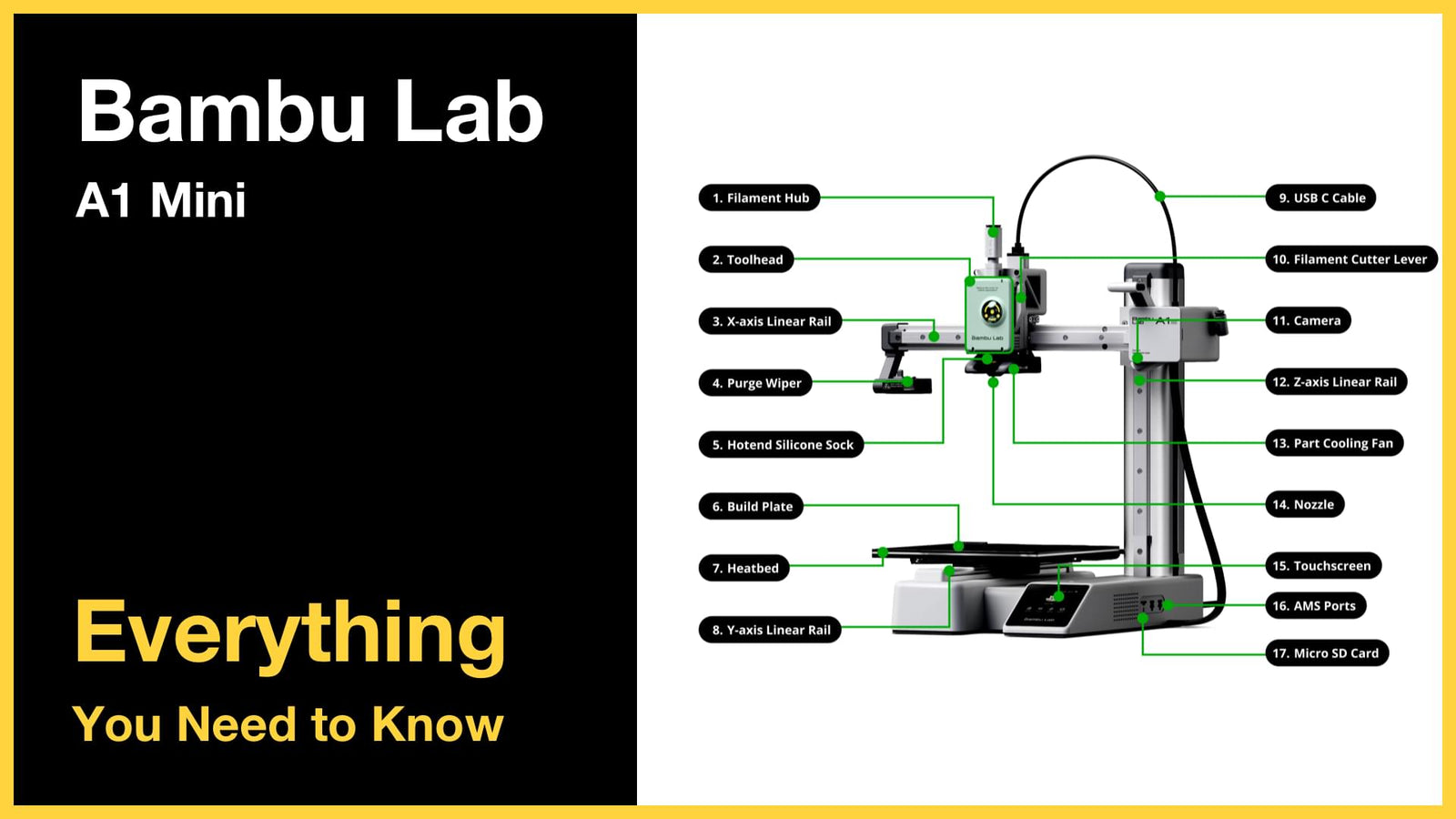 Bambu Lab A1 Mini 3D-Drucker – Alles, was Sie 2025 wissen müssen ...